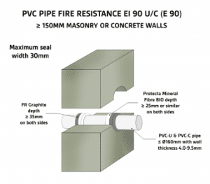 Protecta FR Graphite Sealant - Firestop Product Technical Upgrade ...